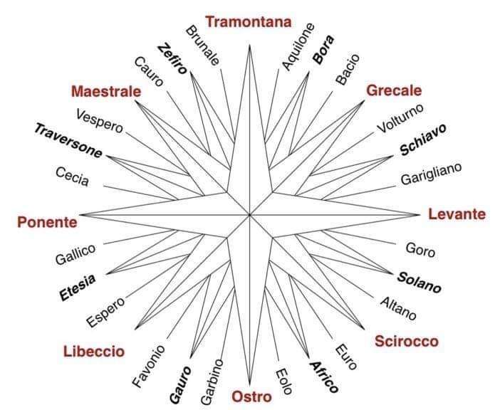 Venti sul lago di Garda